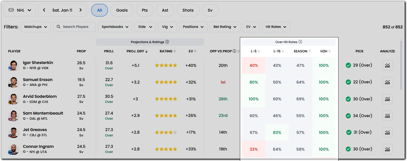 Find and analyze today's top props with the updated Prop Bet Cheat Sheet 📊